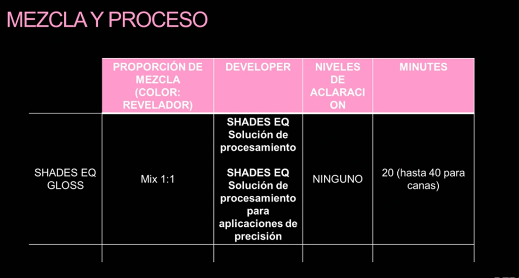 REDKEN - Tintura Demipermanente Shades EQ Sin Amoniaco 60ml (No incluye ...